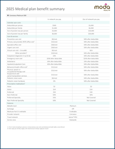 Top Moda Health Oregon Health Insurance Plans 2025 | GNSA