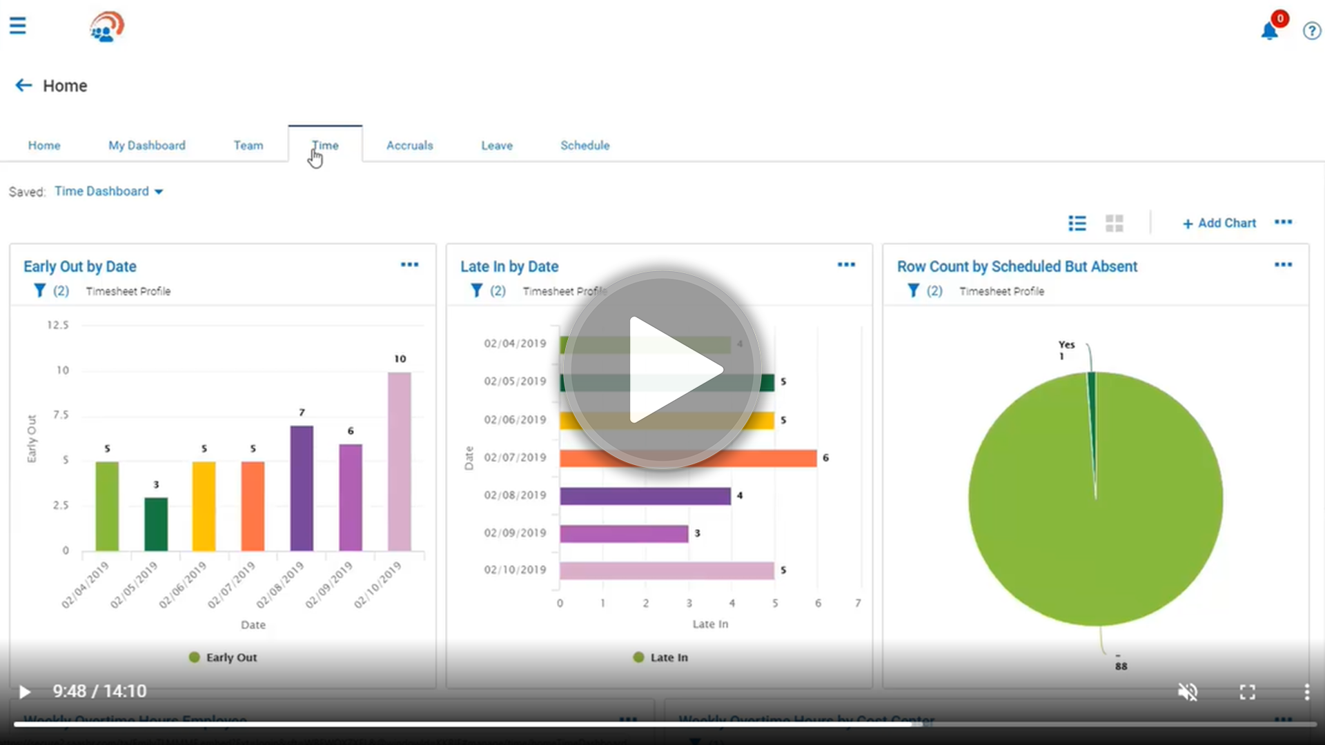 PeoplePro Full Suite Demo TYP