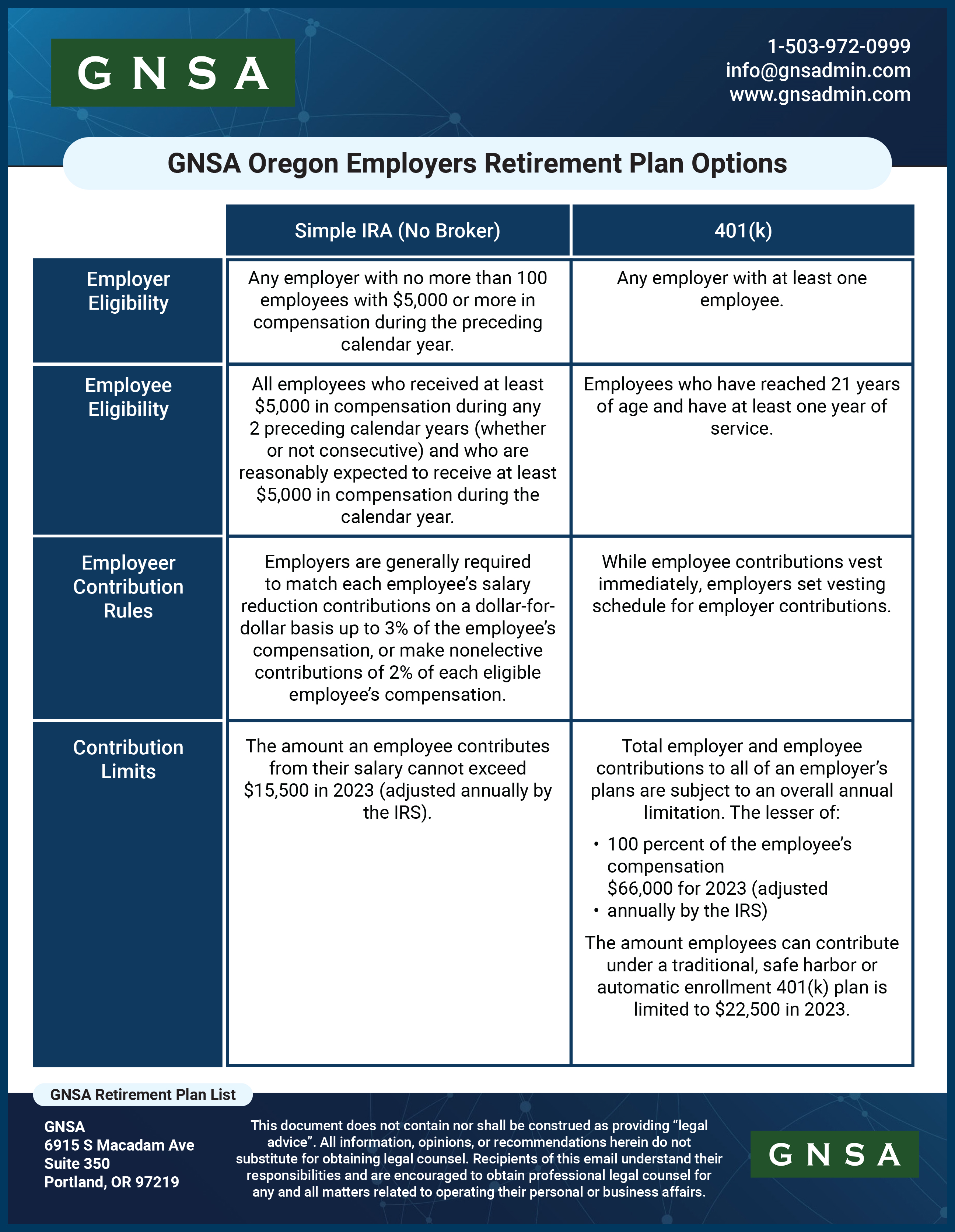 Download Retirement Plan Options Chart | GNSA